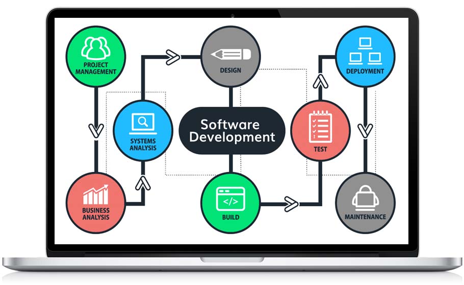 Application Development | Tech Manos